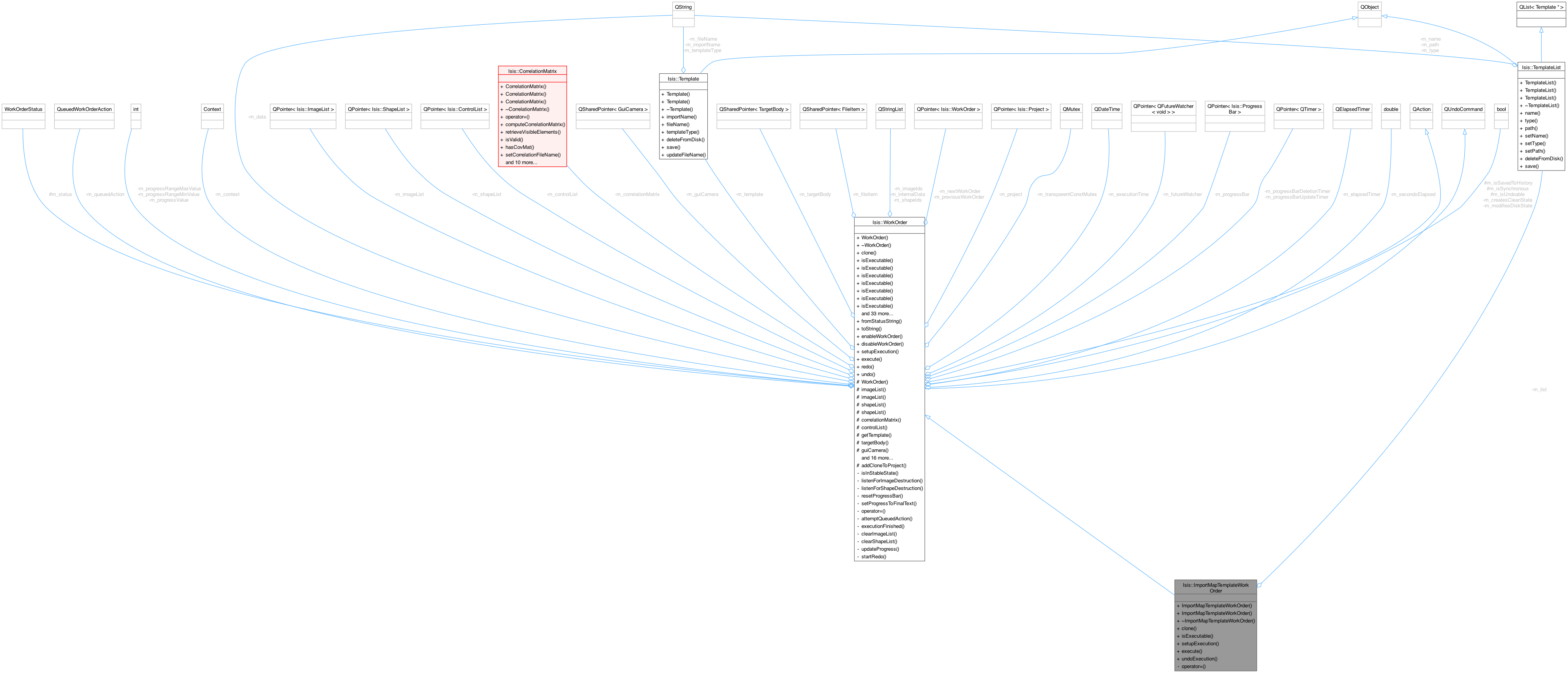 Isis 3 Programmer Reference: Isis::ImportMapTemplateWorkOrder Class Reference