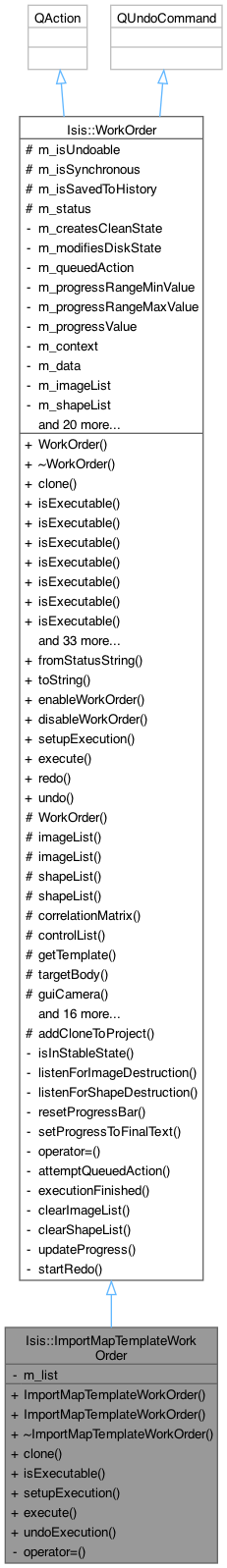 Isis 3 Programmer Reference: Isis::ImportMapTemplateWorkOrder Class Reference