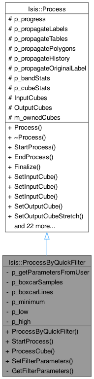 Isis 3 Programmer Reference: Isis::ProcessByQuickFilter Class Reference