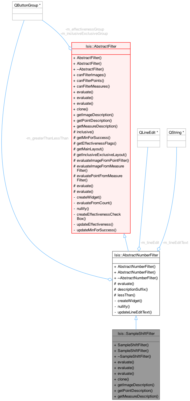 Isis 3 Programmer Reference: Isis::SampleShiftFilter Class Reference